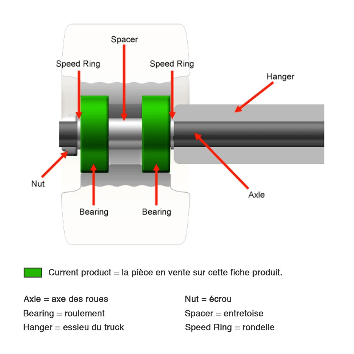 BONES Reds Skateboard bearings